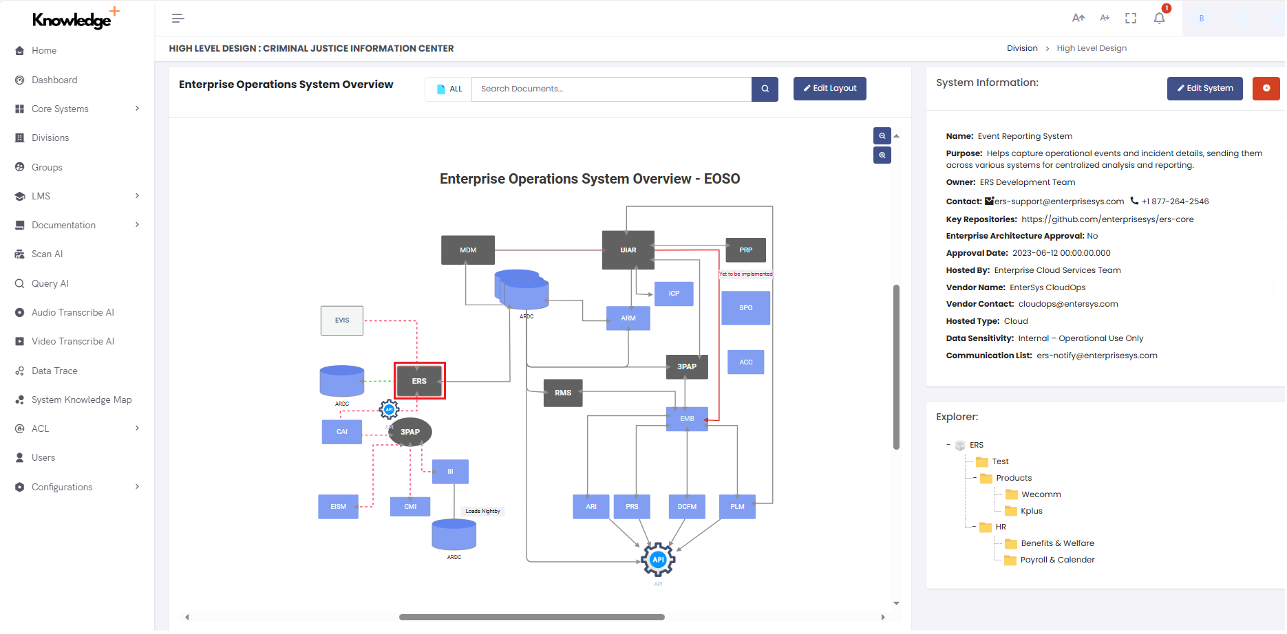 KnowledgePlus - Redefining Knowledge Management with AI
