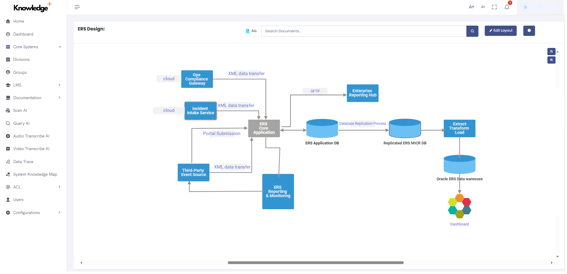 KnowledgePlus - Redefining Knowledge Management with AI